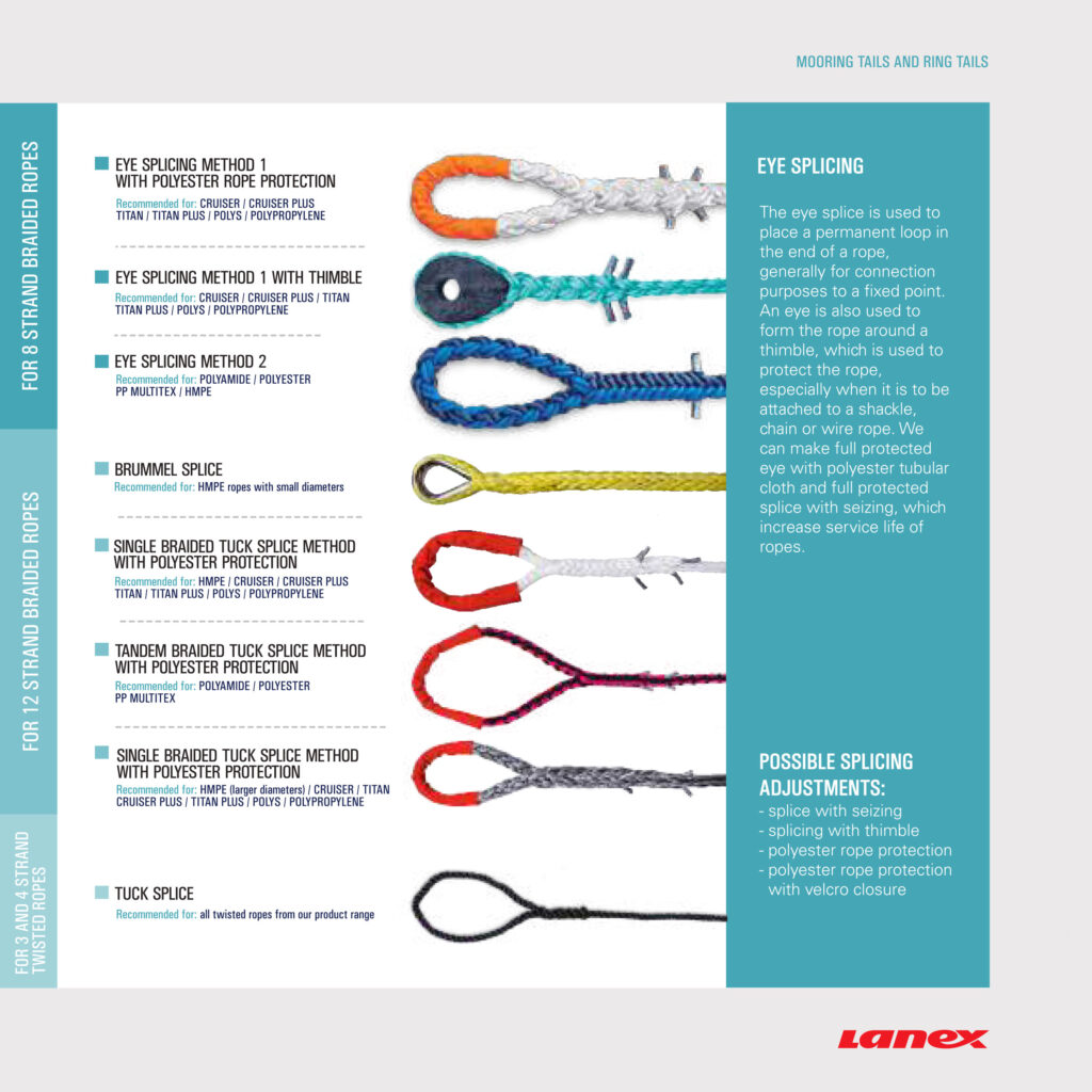 חבל LANEX דגם CRUISER PLUS P3 - Otto Perl Ltd