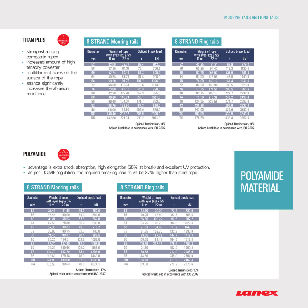 חבל LANEX דגם CRUISER PLUS P3 - Otto Perl Ltd